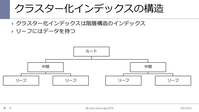 [db tech showcase Sapporo 2015] A26:SQL Server Data Page Structure De…