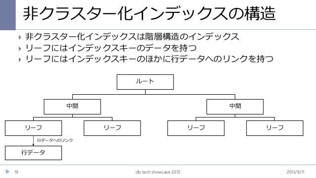 [db tech showcase Sapporo 2015] A26:SQL Server Data Page Structure De…