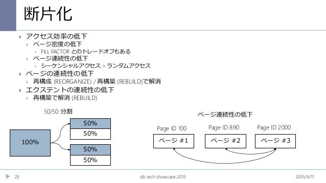 [db tech showcase Sapporo 2015] A26:SQL Server Data Page Structure De…
