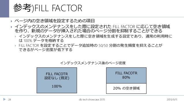 [db tech showcase Sapporo 2015] A26:SQL Server Data Page Structure De…