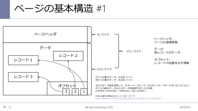 [db tech showcase Sapporo 2015] A26:SQL Server Data Page Structure De…