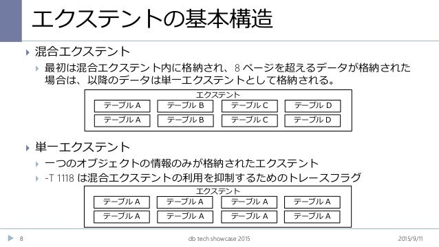 [db tech showcase Sapporo 2015] A26:SQL Server Data Page Structure De…