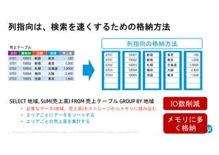 [db tech showcase Sapporo 2015] B16:ビッグデータには、なぜ列指向が有効なのか？ by 日本ヒューレット ...