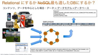 [db tech showcase Tokyo 2014] L32: Apache Cassandraに注目！！（IoT, Bigdata、NoSQLのバズワードに振り回されるな！大企業が大 ...