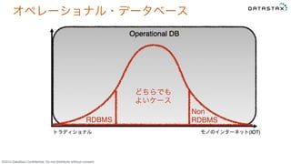 [db tech showcase Tokyo 2014] L32: Apache Cassandraに注目！！（IoT, Bigdata、NoSQLのバズワードに振り回されるな！大企業が大 ...