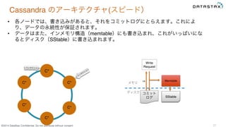 [db tech showcase Tokyo 2014] L32: Apache Cassandraに注目！！（IoT, Bigdata、NoSQLのバズワードに振り回されるな！大企業が大 ...
