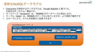 [db tech showcase Tokyo 2014] L32: Apache Cassandraに注目！！（IoT, Bigdata、NoSQLのバズワードに振り回されるな！大企業が大 ...