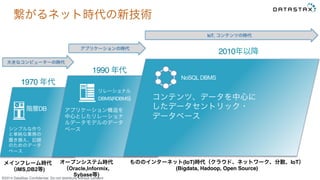 [db tech showcase Tokyo 2014] L32: Apache Cassandraに注目！！（IoT, Bigdata、NoSQLのバズワードに振り回されるな！大企業が大 ...