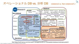[db tech showcase Tokyo 2014] L32: Apache Cassandraに注目！！（IoT, Bigdata、NoSQLのバズワードに振り回されるな！大企業が大 ...