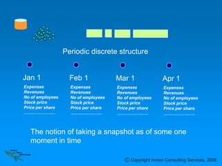 [db tech showcase Tokyo 2015] DATA WAREHOUSE BASICS by Wiliiam Inmon | PPT