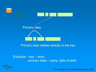 [db tech showcase Tokyo 2015] DATA WAREHOUSE BASICS by Wiliiam Inmon | PPT
