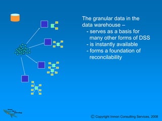 [db tech showcase Tokyo 2015] DATA WAREHOUSE BASICS by Wiliiam Inmon | PDF