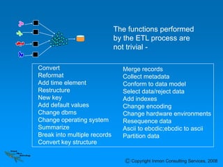 [db tech showcase Tokyo 2015] DATA WAREHOUSE BASICS by Wiliiam Inmon | PPT