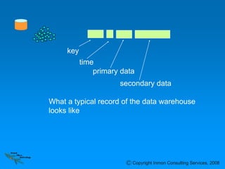 [db tech showcase Tokyo 2015] DATA WAREHOUSE BASICS by Wiliiam Inmon | PPT