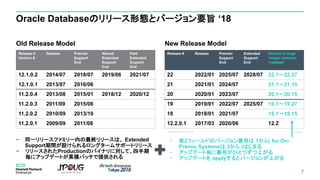 Oracle Databaseバージョン 選択における考察’18 | PPT