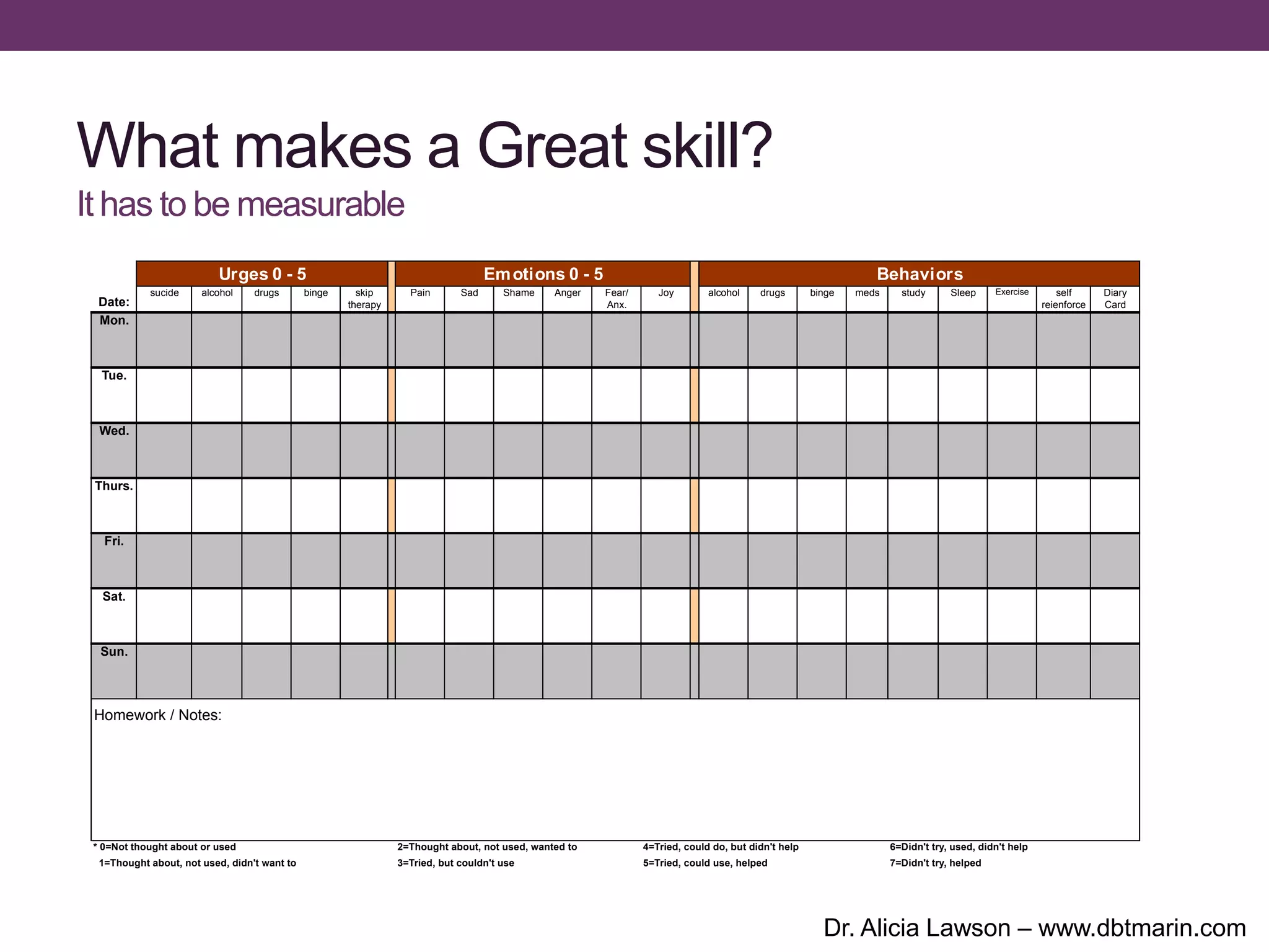 Dbt substance abuse presentation | PPTX | Substance Abuse | Diseases ...