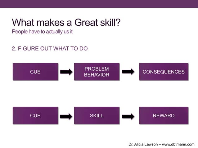 Dbt substance abuse presentation