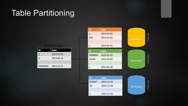 Database Performance Tuning | PPTX