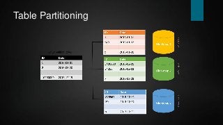 Database Performance Tuning | PPTX