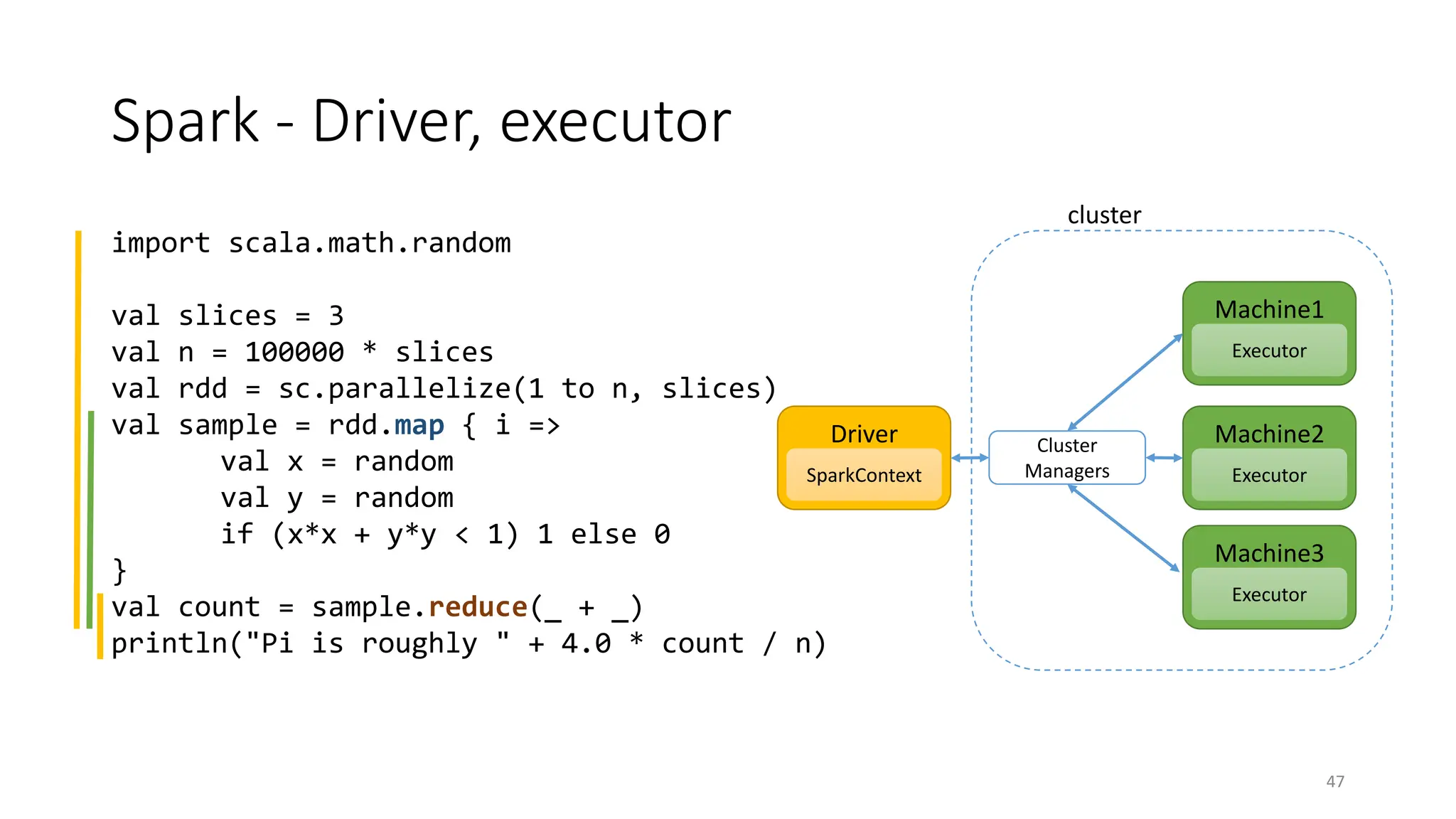 Hadoop Ppt On The Basics And Architecture Ppt