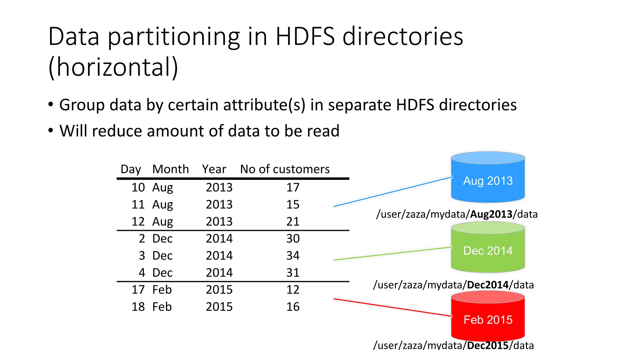 Hadoop ppt on the basics and architecture | PPT
