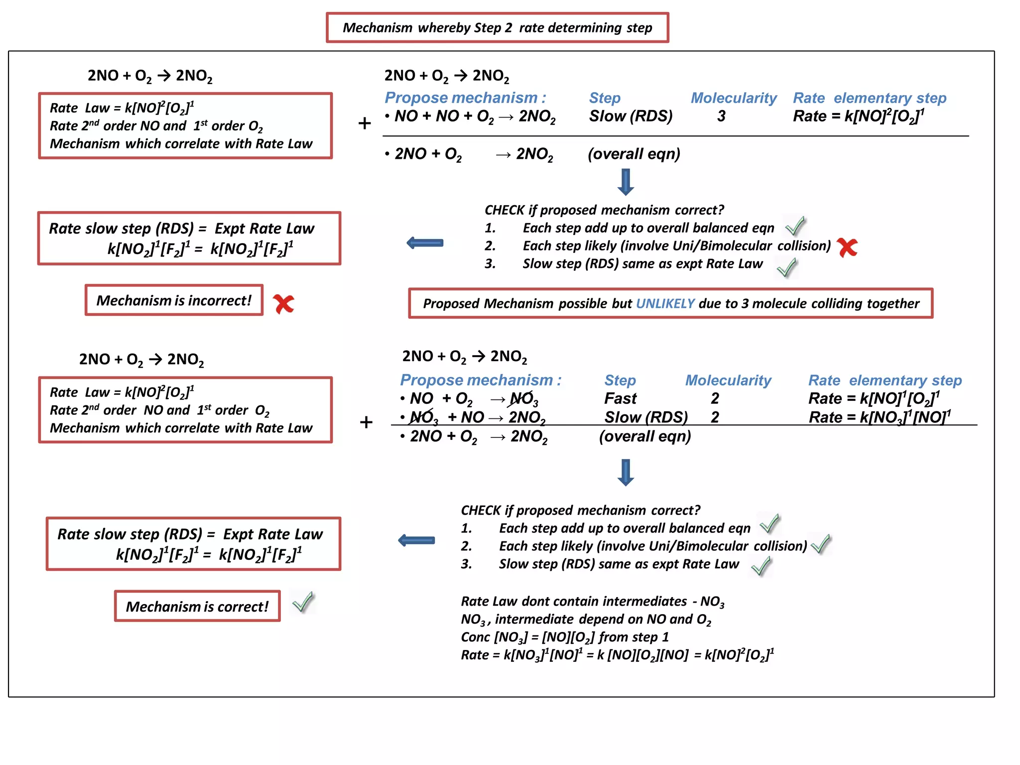 IB Chemistry on Reaction Mechanism | PDF