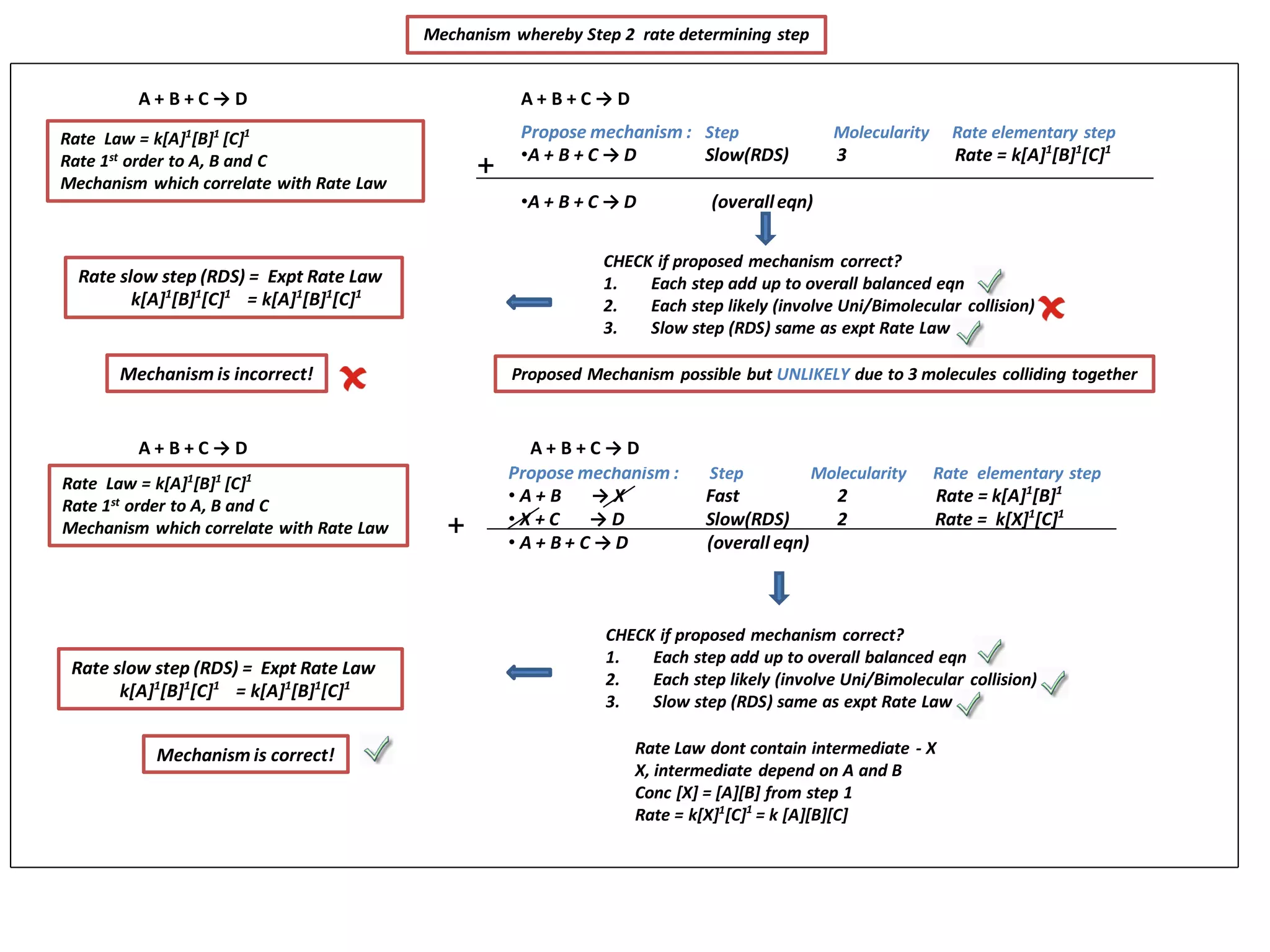 IB Chemistry on Reaction Mechanism | PDF