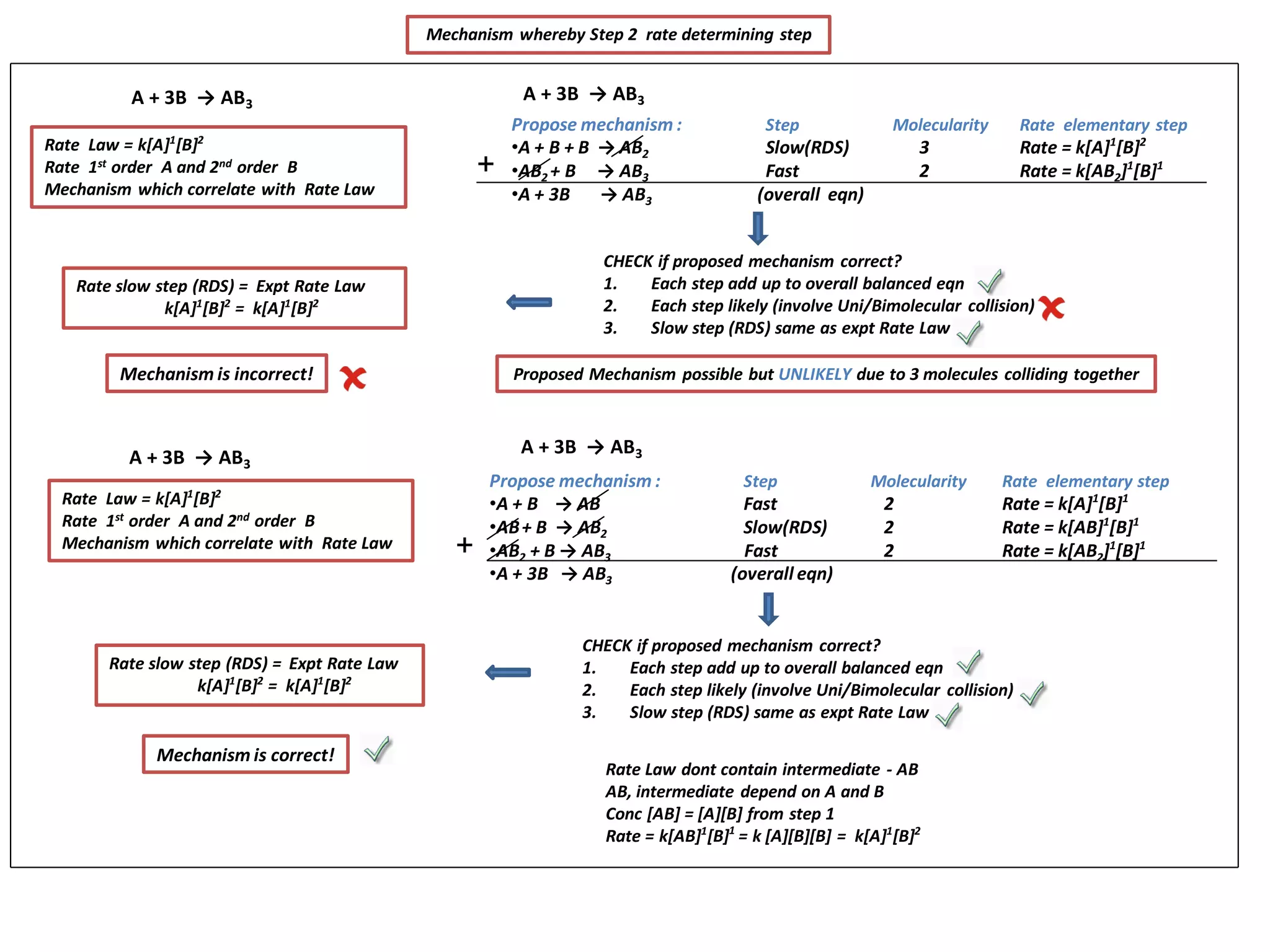 IB Chemistry on Reaction Mechanism | PDF