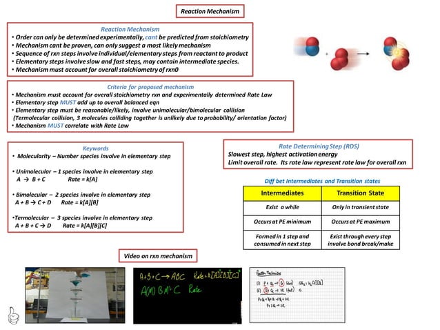 IB Chemistry on Reaction Mechanism | PPT