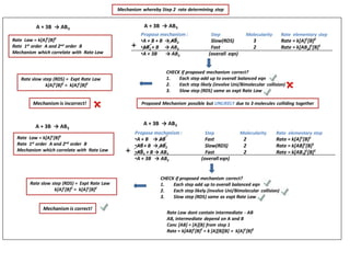 IB Chemistry on Reaction Mechanism | PDF