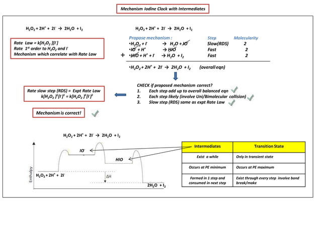 IB Chemistry on Reaction Mechanism | PPT