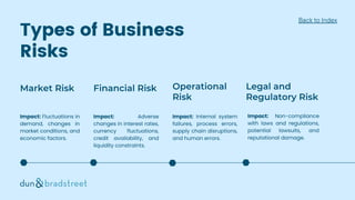 Understanding Business Risks: Types and Impact on Companies | PDF