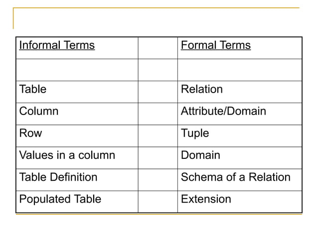Database relational model_unit3_2023 (1).pptx