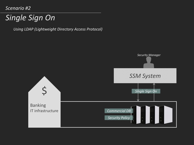 Samsung Techwin | Business sales vertical solution banking | PPT