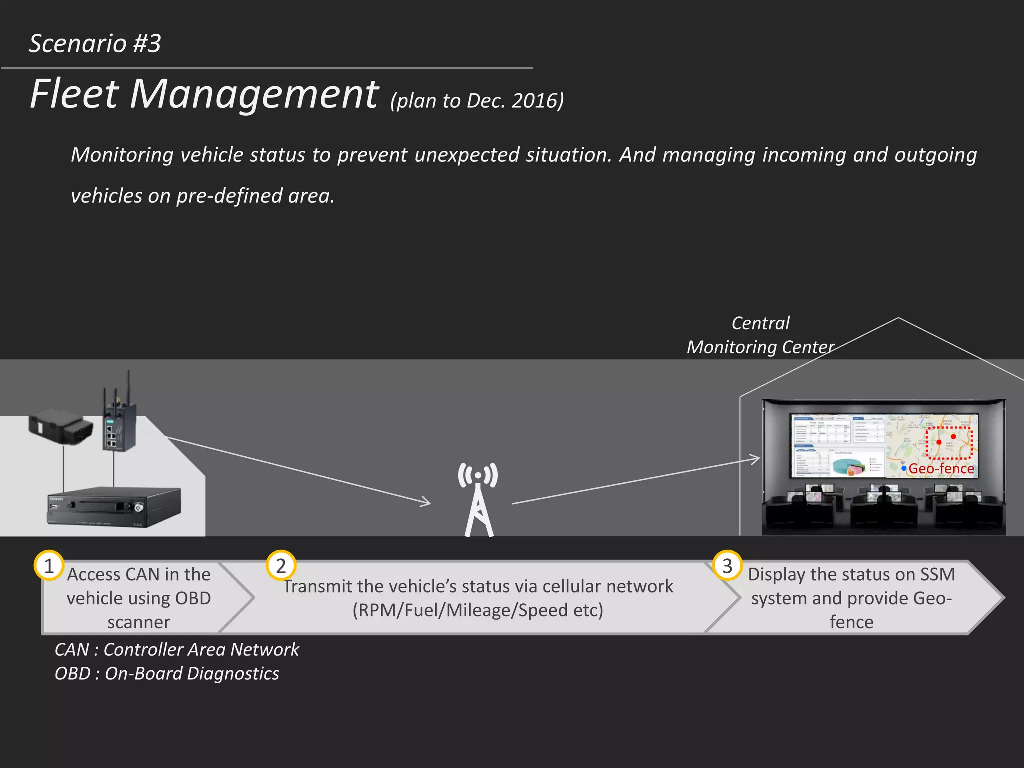 Samsung Techwin | Business sales vertical solution railway | PPT