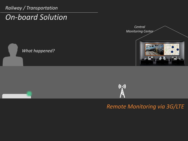 Samsung Techwin | Business sales vertical solution railway | PPT