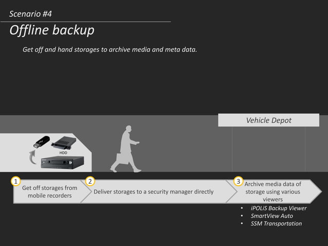 Samsung Techwin | Business sales vertical solution railway | PPT