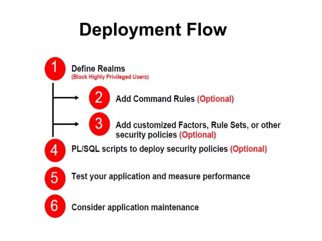 Oracle Database Vault | PPT