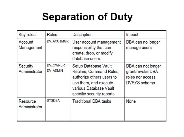 Oracle Database Vault | PPT