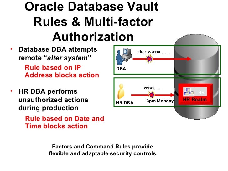 Oracle Database Vault