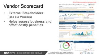 Not Tooling Around: How The Home Depot Uses Machine Learning for Vendor ...