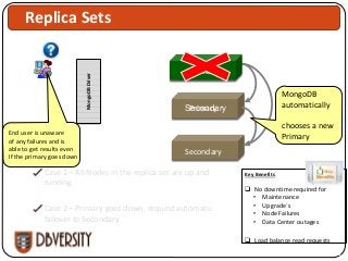 DBVersity MongoDB Online Training Presentations | PPTX