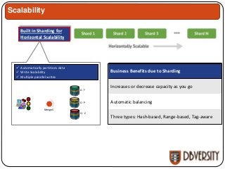 DBVersity MongoDB Online Training Presentations | PPTX