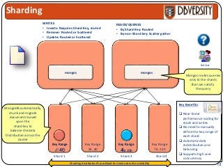 DBVersity MongoDB Online Training Presentations | PPTX