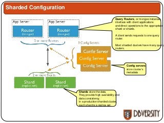 DBVersity MongoDB Online Training Presentations | PPT