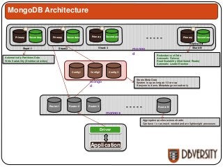 DBVersity MongoDB Online Training Presentations | PPTX