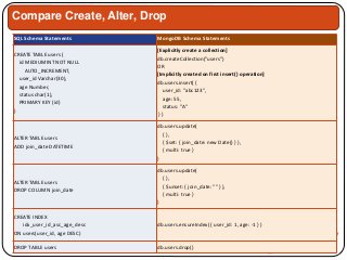 DBVersity MongoDB Online Training Presentations | PPT