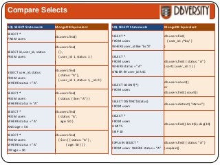 DBVersity MongoDB Online Training Presentations | PPT