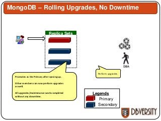 DBVersity MongoDB Online Training Presentations | PPT