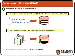 DBVersity MongoDB Online Training Presentations | PPTX